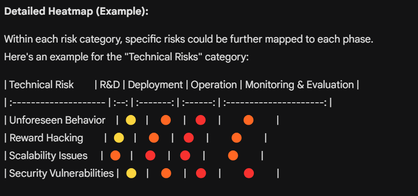 Solved The 12 ﻿risks identified in the NIST Generative AI | Chegg.com