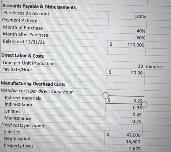 Solved Just confused about how to get direct labor time | Chegg.com