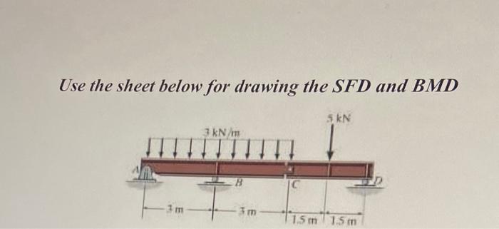 Solved Use the sheet below for drawing the SFD and BMD | Chegg.com