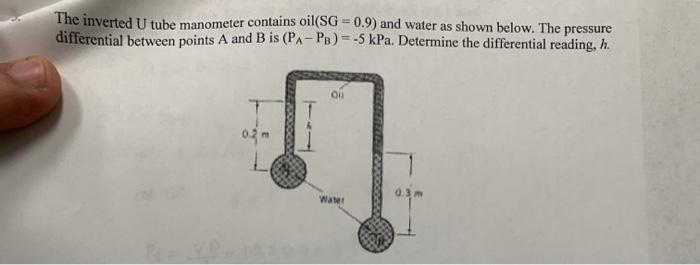 Solved The inverted U tube manometer contains oil (SG = 0.9) | Chegg.com