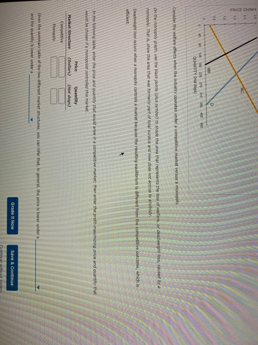 Solved Homework (Ch 15) 5. Monopoly outcome versus | Chegg.com Solved Homework (Ch 15) 5. Monopoly outcome versus | Chegg.com