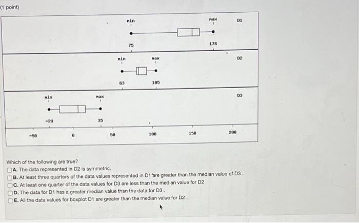 Solved Which Of The Following Are True A The Data 