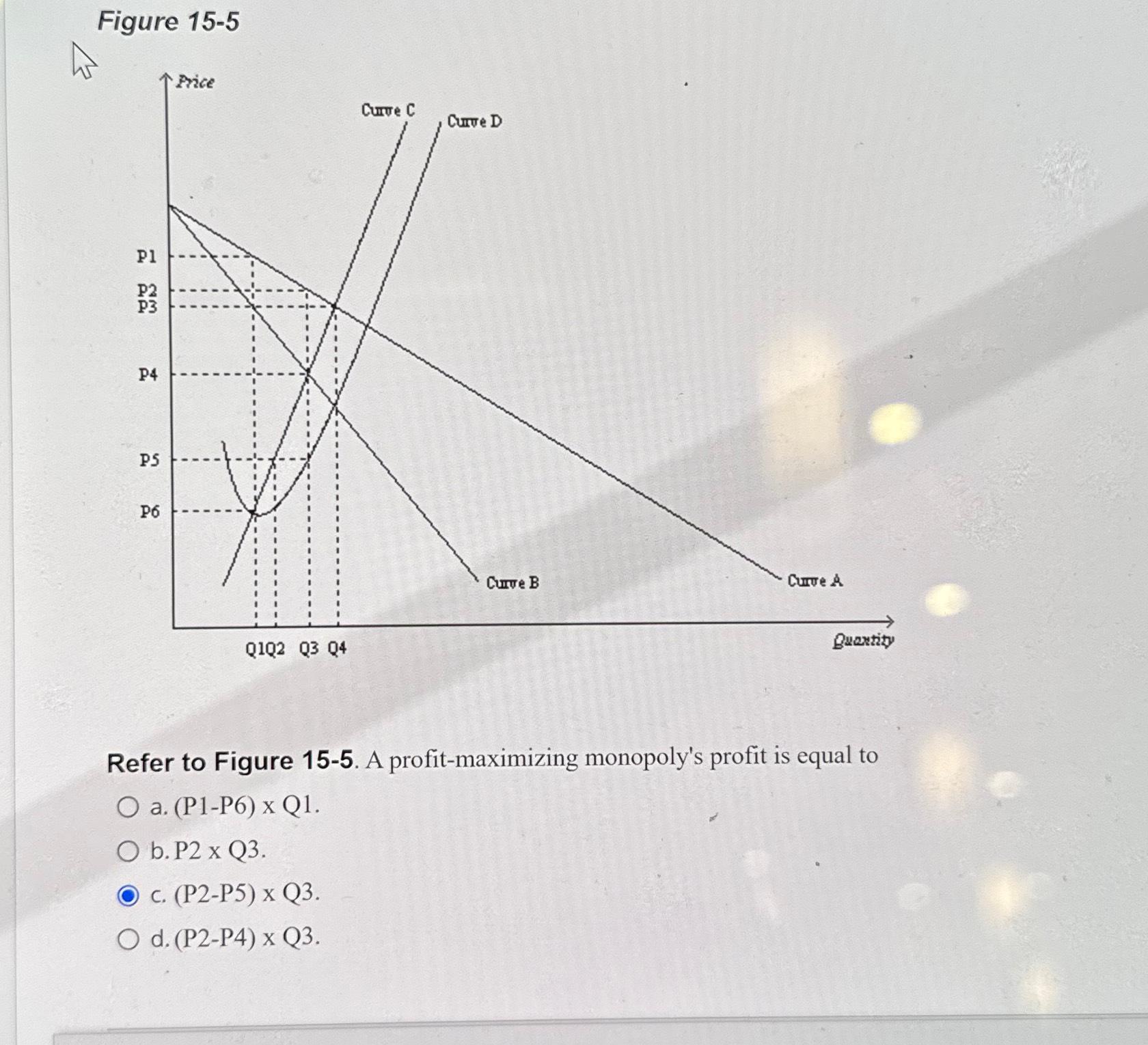 Solved Figure 15-5Refer to Figure 15-5. ﻿A profit-maximizing | Chegg.com