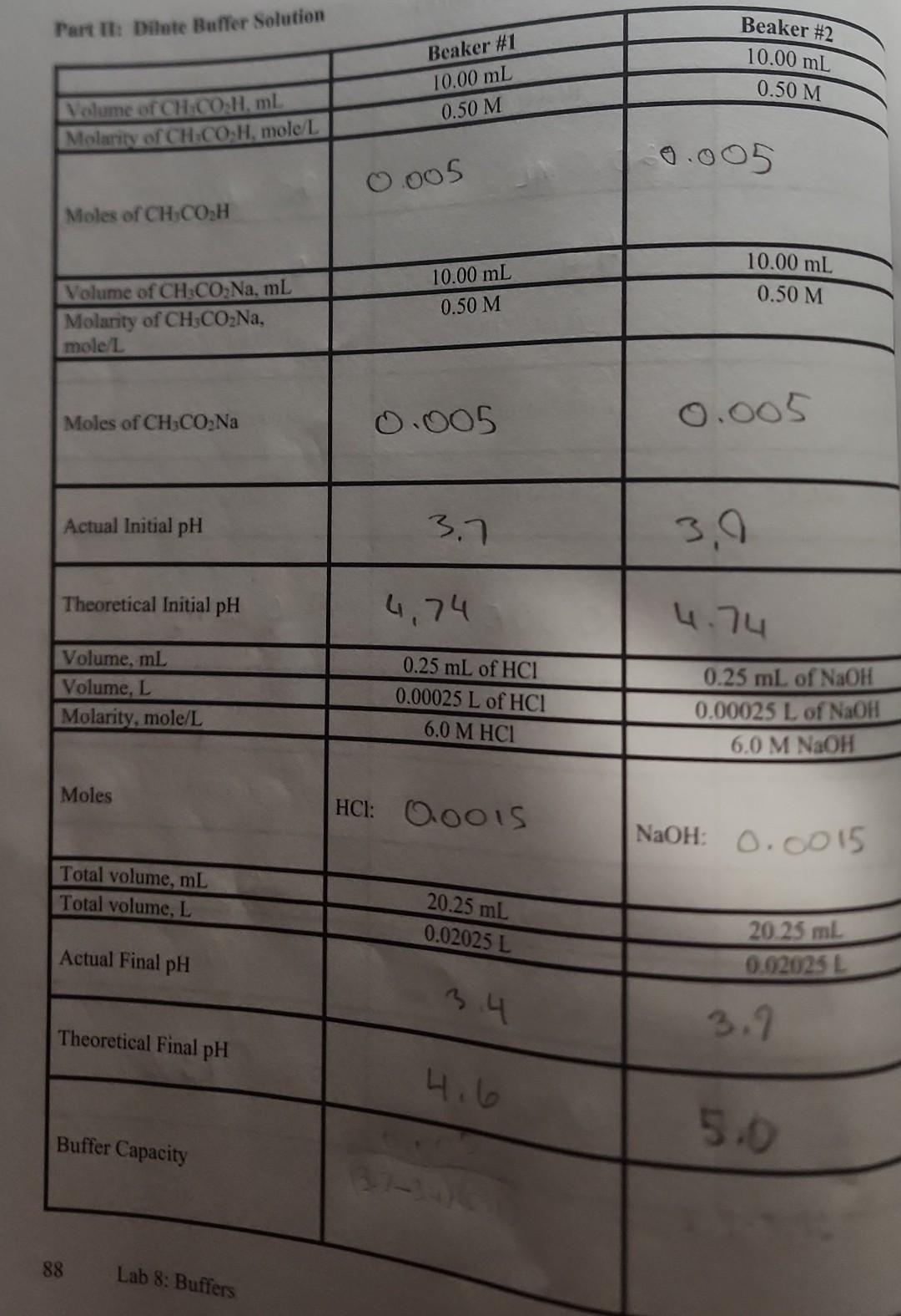 Solved Data SheET Part I: DI Water \begin{tabular}{|c|c|c|} | Chegg.com