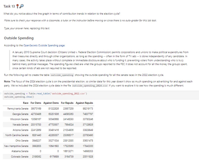 Solved I have Task 13 ﻿as my computer lab assignment.Please | Chegg.com