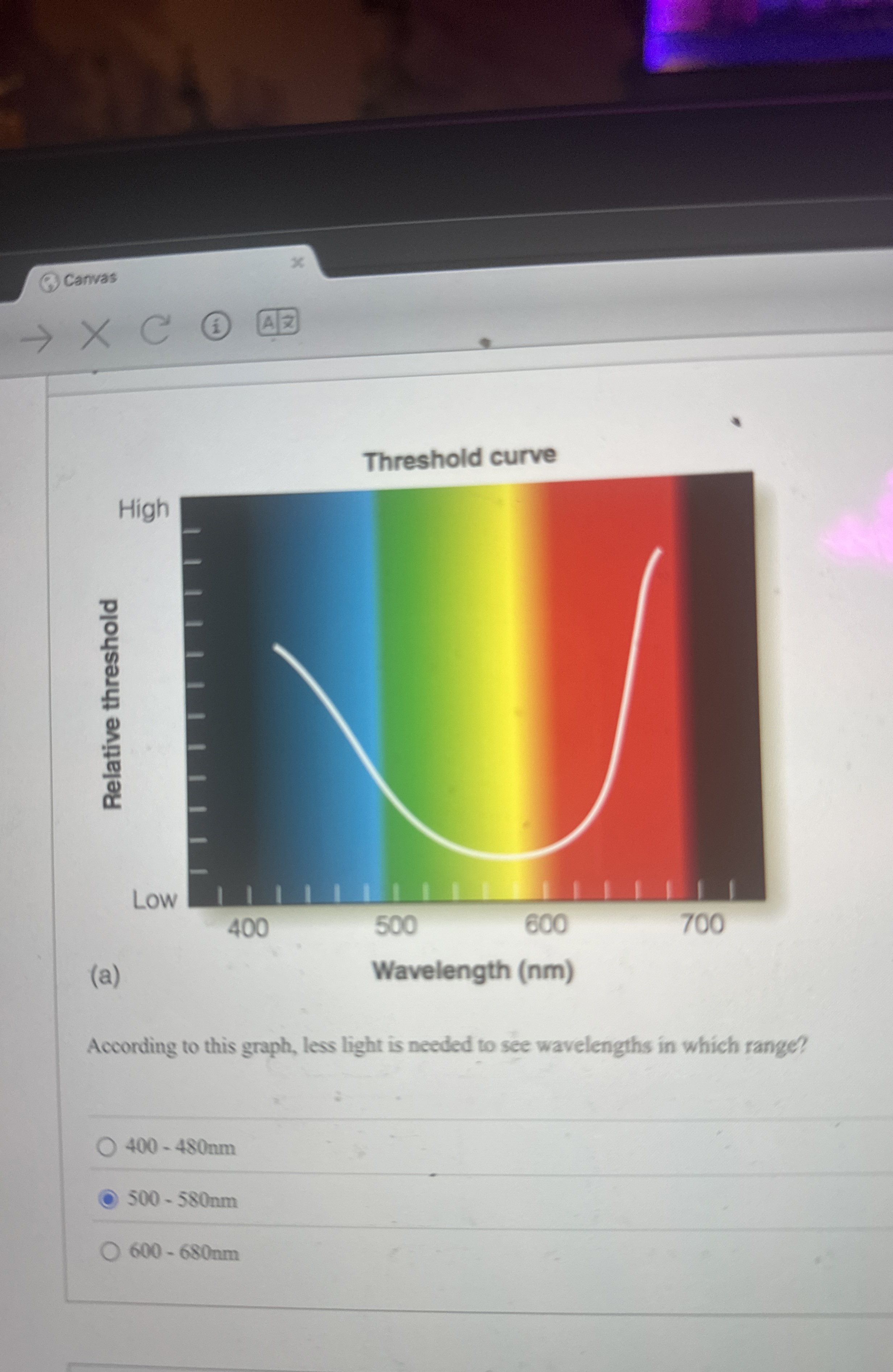 Solved Threshold curveAccording to this graph, less light is | Chegg.com