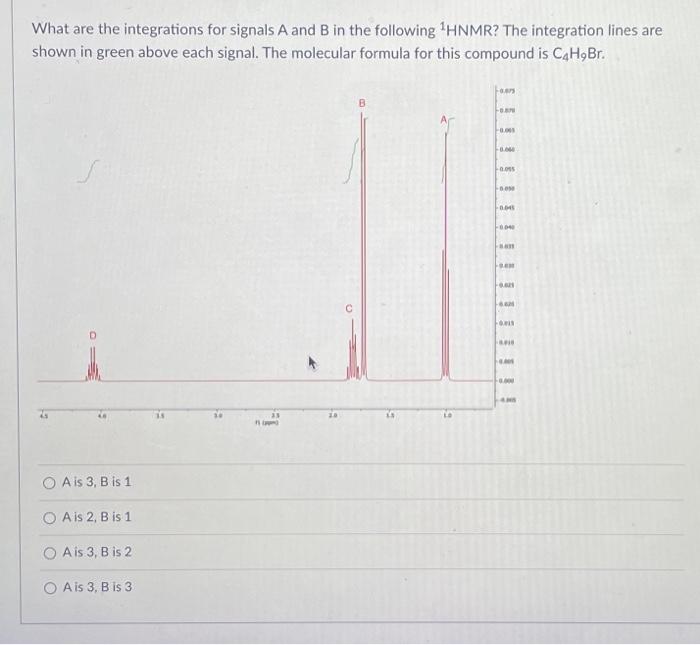 Solved What are the integrations for signals A and B in the | Chegg.com