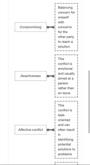 Solved Compromising Balancing concern for oneself with | Chegg.com