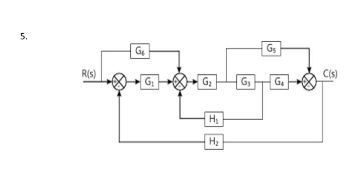 Solved Simplify following Control Systems using Block | Chegg.com