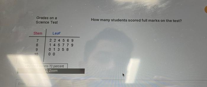 Grades on a Science Test How many students scored | Chegg.com