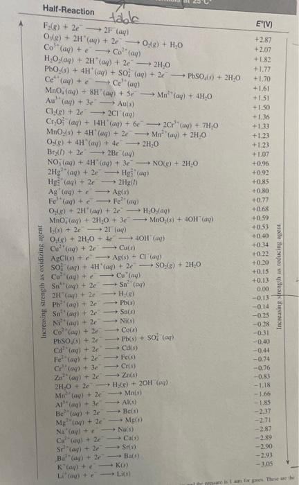 Solved The EO cell for the following cell is 1.54 V at 25°C | Chegg.com