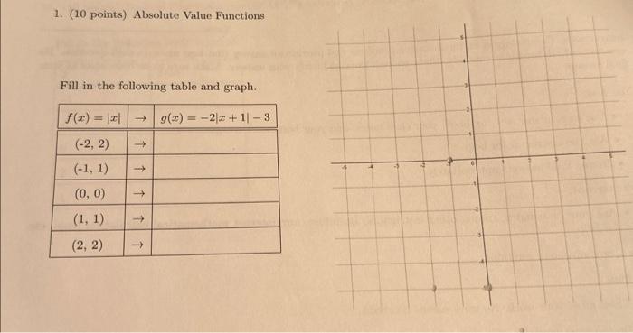 Solved 1. (10 points) Absolute Value Functions Fill in the | Chegg.com