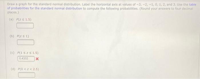 Solved Draw a graph for the standard normal distribution. | Chegg.com