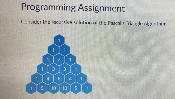 Solved Description The calling convention and for using the | Chegg.com