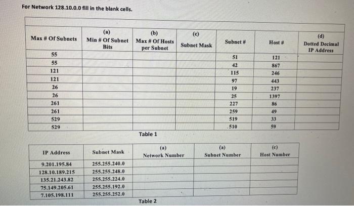 Solved For Network 128.10 .0 .0 fill in the blank | Chegg.com