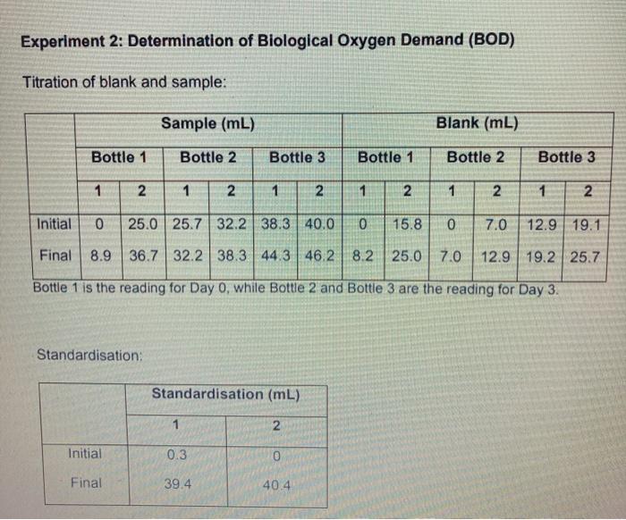 Solved Experiment 2: Determination of Biological Oxygen | Chegg.com