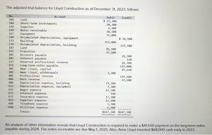 Solved The adjusted trial balance for Lloyd Construction as | Chegg.com