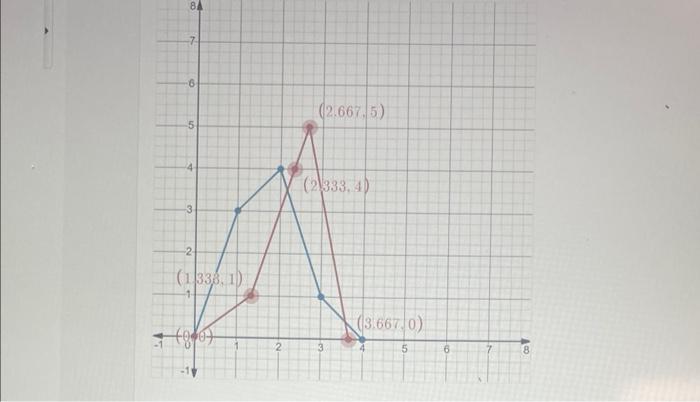 Solved the graph of y=f(x) is shown in blue. Draw the graph | Chegg.com