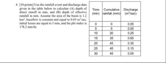 [ 10 ﻿points] ﻿Use the rainfall event and discharge | Chegg.com