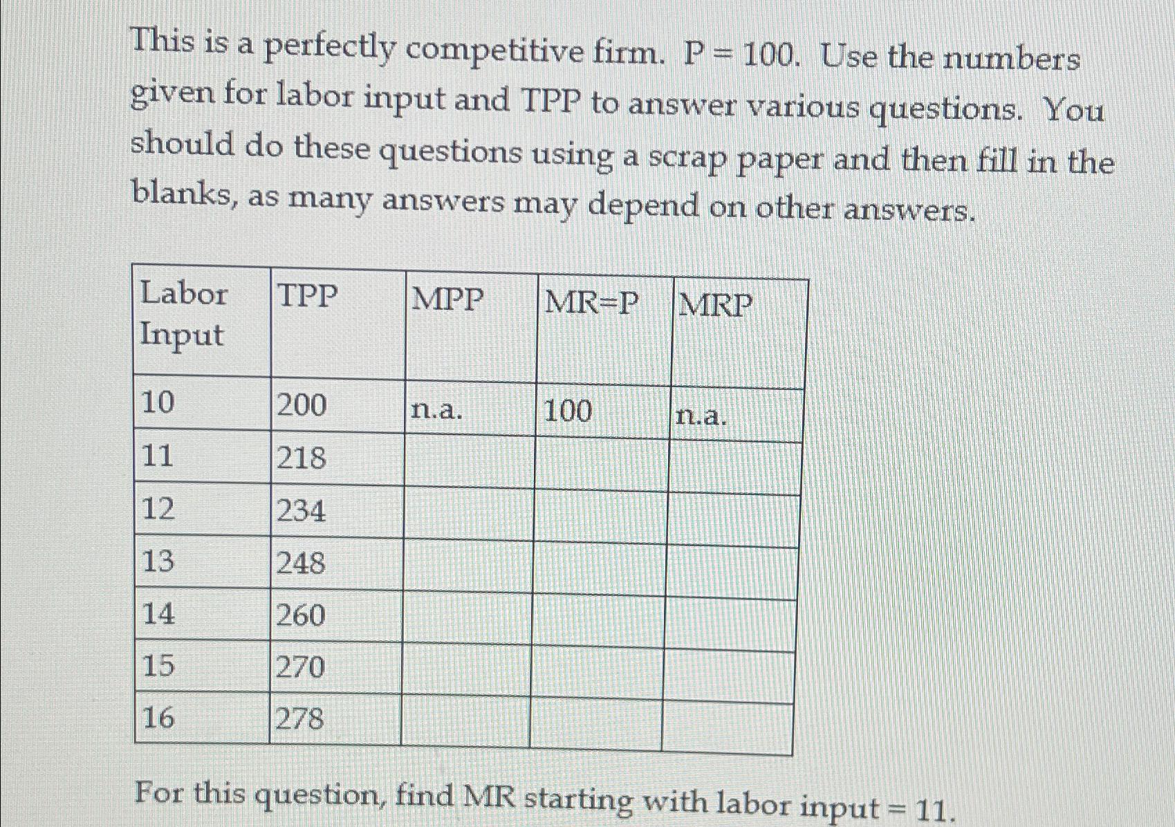 Solved This is a perfectly competitive firm. P=100. ﻿Use the | Chegg.com