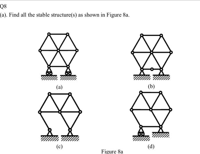 Solved (a). Find all the stable structure(s) as shown in | Chegg.com