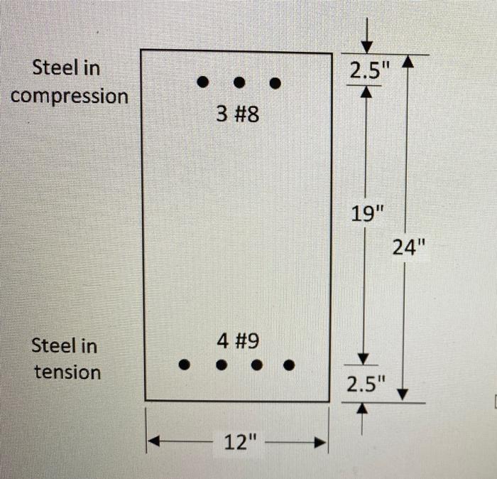Solved Steel in compression Steel in tension 3 #8 4 #9 | Chegg.com