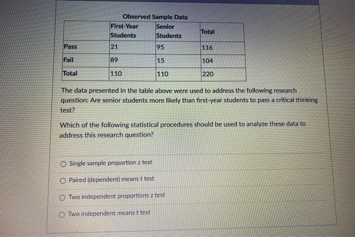 Solved Observed Sample Data First-Year Senior Students | Chegg.com