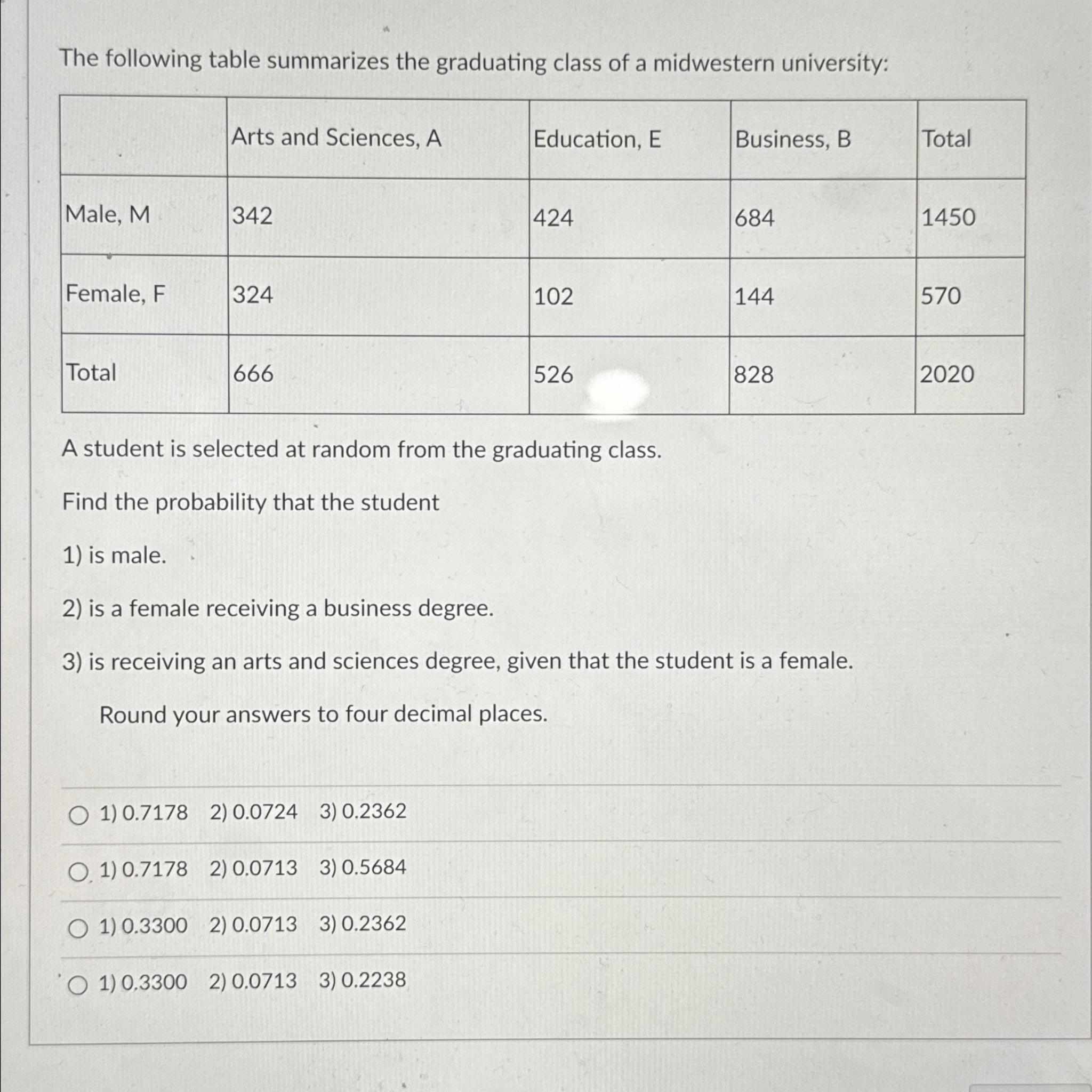 Solved The following table summarizes the graduating class | Chegg.com