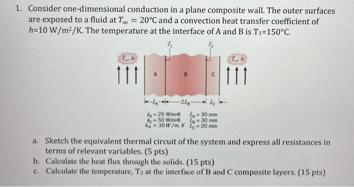 Solved 1. Consider one-dimensional conduction in a plane | Chegg.com