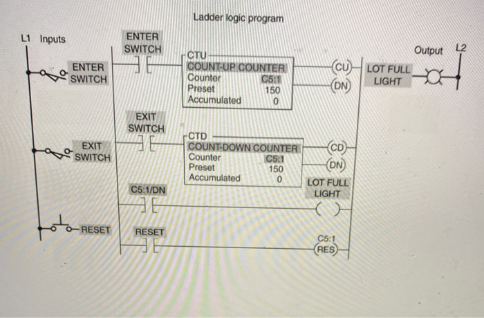 Solved Suppose the accumulated count is 60 before the ENTER | Chegg.com