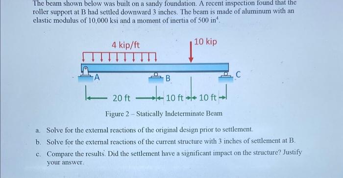 Solved The beam shown below was built on a sandy foundation. | Chegg.com