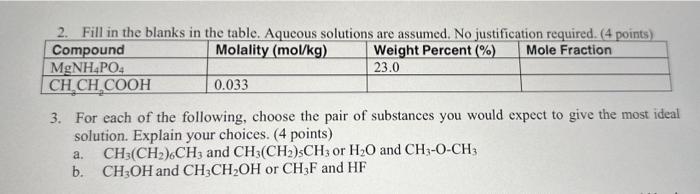 Solved 2. Fill in the blanks in the table. Aqueous solutions | Chegg.com