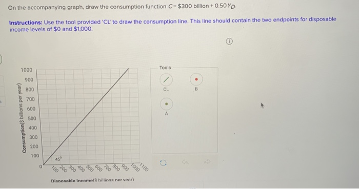Solved On the accompanying graph, draw the consumption | Chegg.com