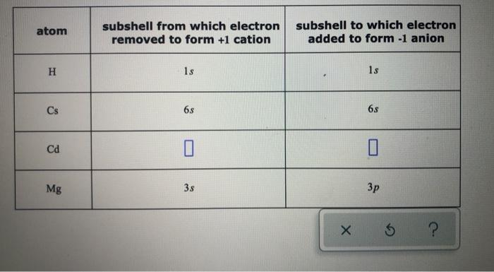Solved atom subshell from which electron removed to form +1 | Chegg.com