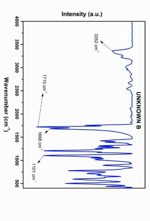 Solved which graph of FTIR graph represents Citric acid and | Chegg.com
