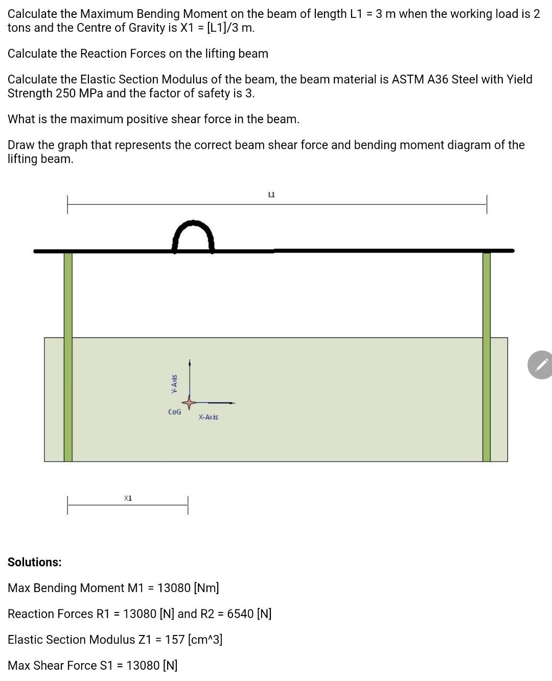 Solved Calculate the Maximum Bending Moment on the beam of | Chegg.com