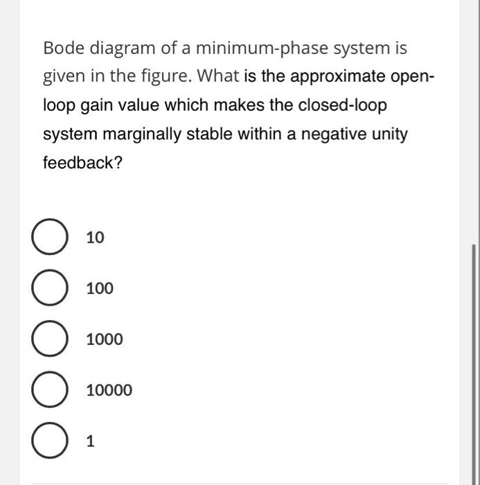 Solved Bode diagram of a minimum-phase system is given in | Chegg.com