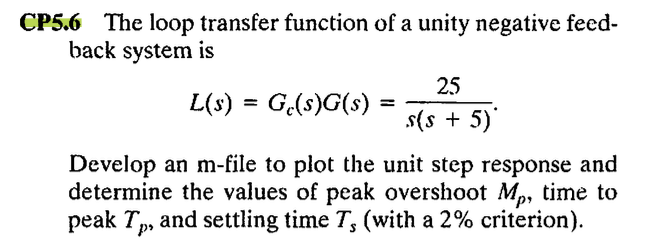 Solved CP5.6 ﻿The loop transfer function of a unity negative | Chegg.com