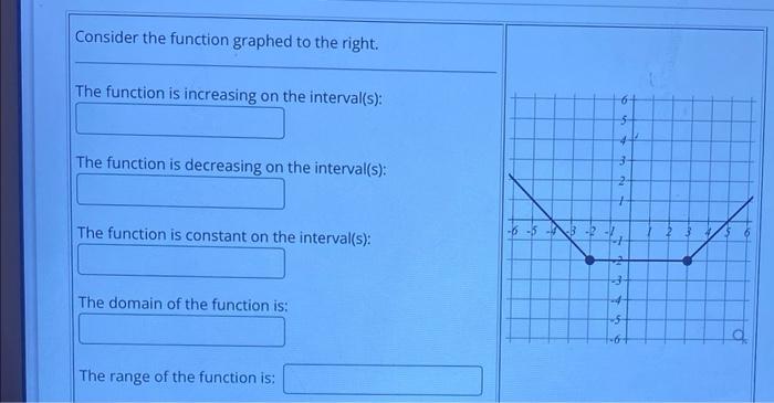 Solved Consider the function graphed to the right. The | Chegg.com