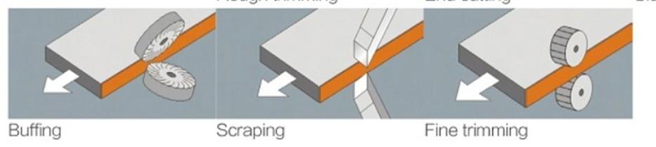 Solved Rough trimming End cutting Gluing Buffing Scraping | Chegg.com