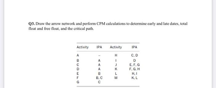 Solved Q3. Draw the arrow network and perform CPM | Chegg.com