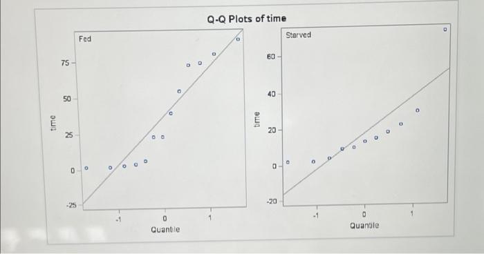 Solved 3. The sage cricket, Cyphoderris strepitans, has an | Chegg.com