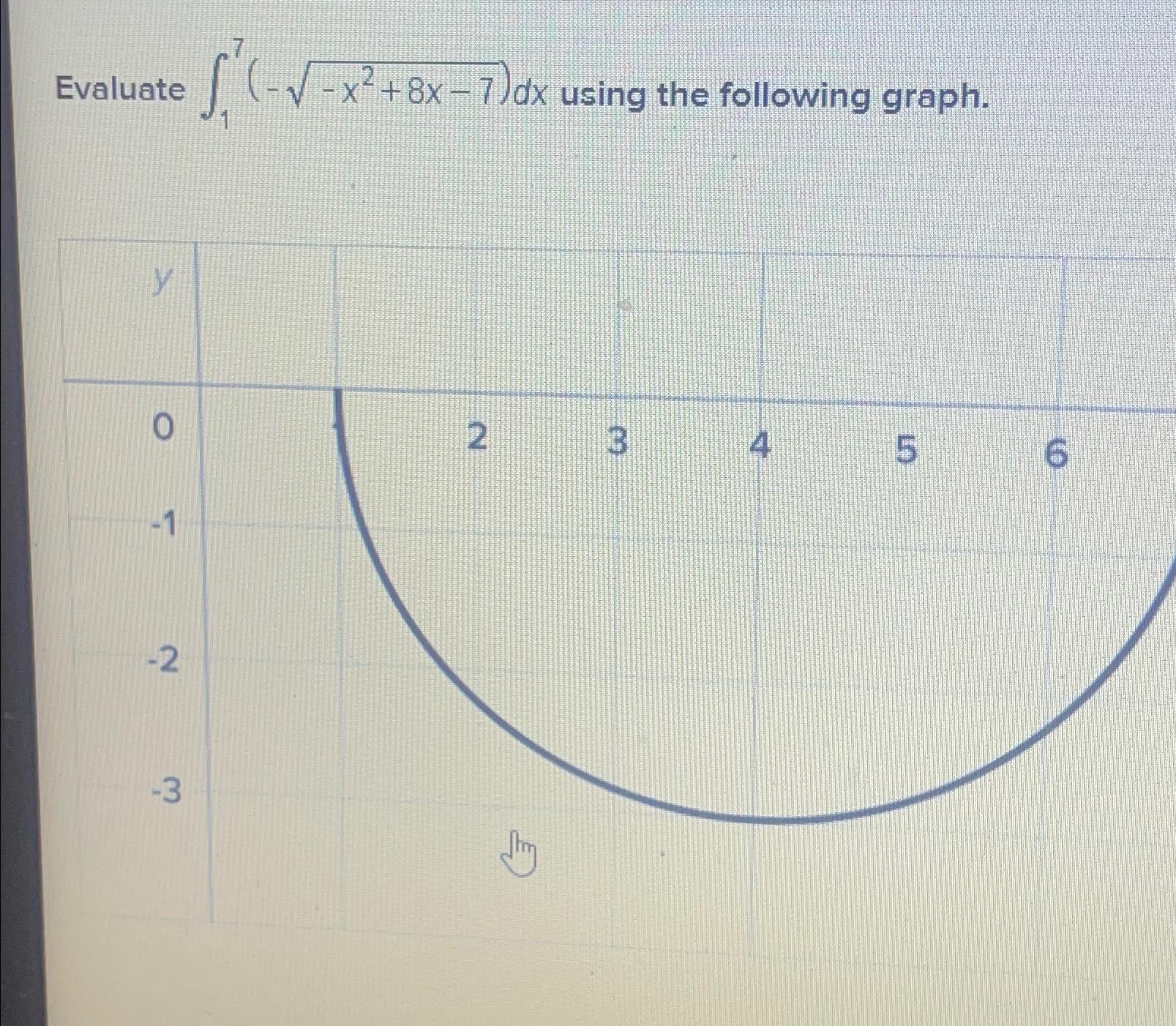 Solved Evaluate ∫17(--x2+8x-72)dx ﻿using the following | Chegg.com