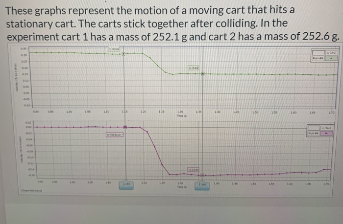Solved These graphs represent the motion of a moving cart | Chegg.com