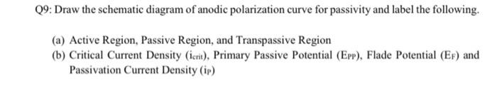 Solved 09: Draw the schematic diagram of anodic polarization | Chegg.com
