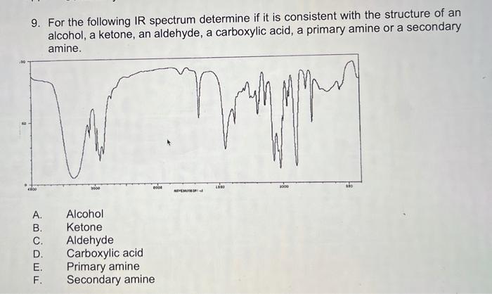 Solved 9. For the following IR spectrum determine if it is | Chegg.com