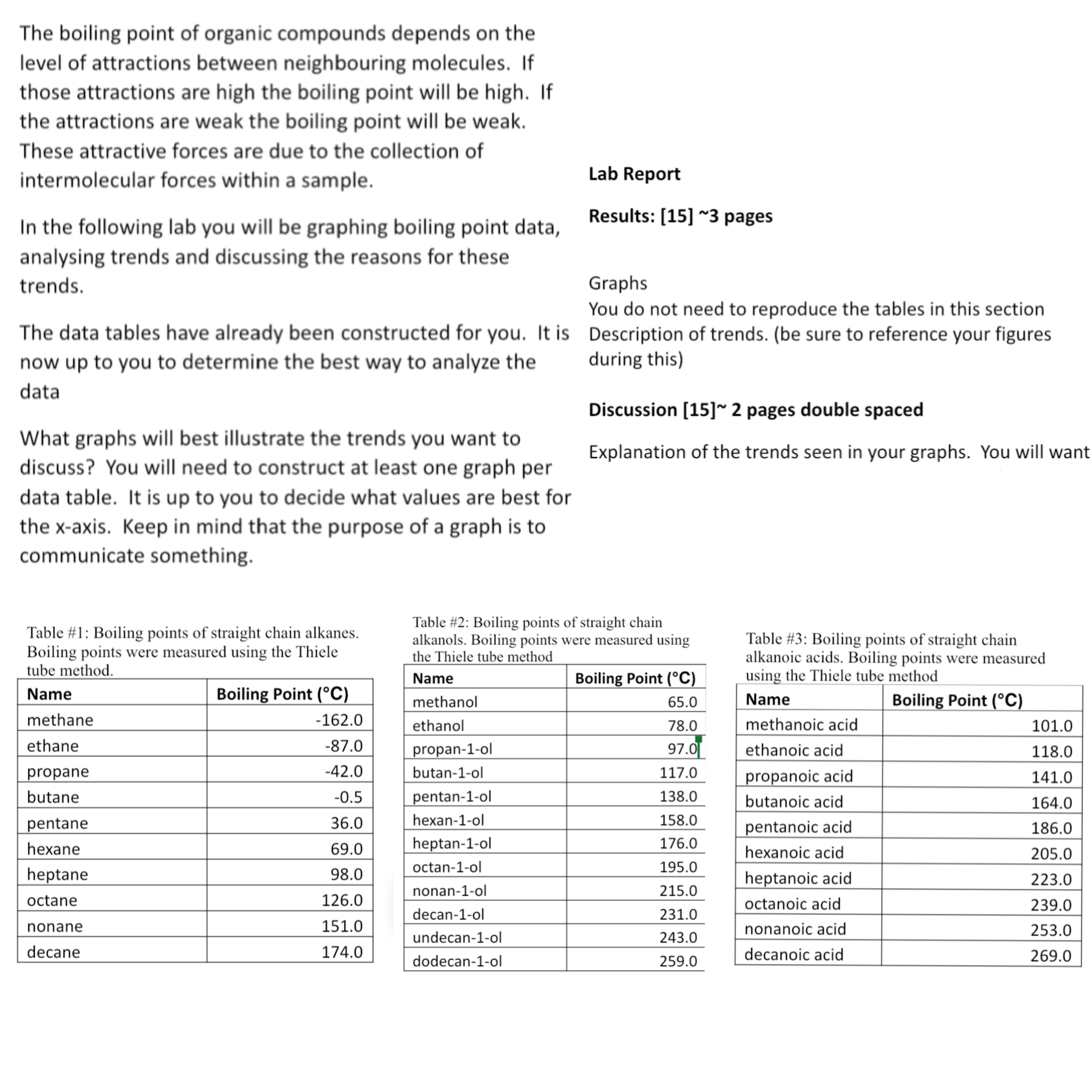 Solved The boiling point of organic compounds depends on the | Chegg.com
