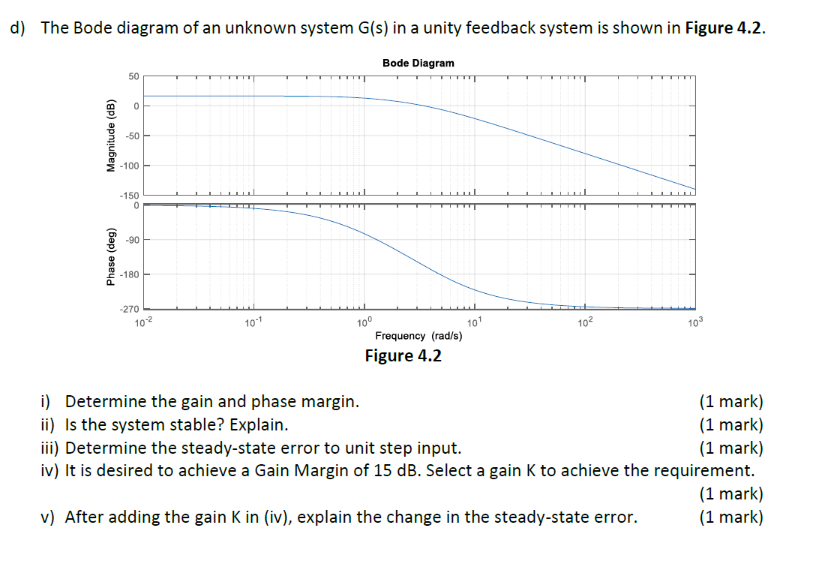 [Solved]: d) The Bode diagram of an unknown system G(s) in