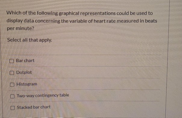 Solved Which of the following graphical representations | Chegg.com