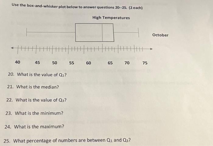 Solved Use the box-and-whisker plot below to answer | Chegg.com